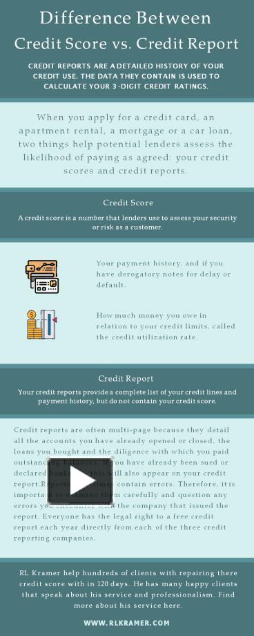 Difference Between Credit Score vs. Credit Report presentation | free ...
