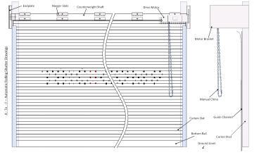 PPT – Automatic Rolling Shutter Drawing - India - PowerShow PowerPoint ...