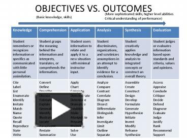 OBJECTIVES VS. OUTCOMES presentation | free to download