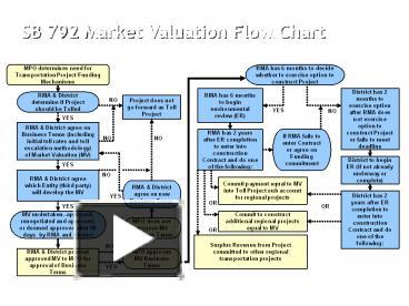 PPT – SB 792 Market Valuation Flow Chart PowerPoint presentation | free ...