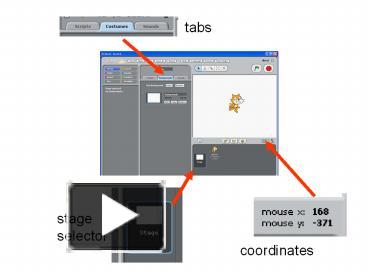 PPT – tabs PowerPoint presentation | free to view - id: 900df-Njk1N