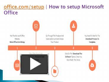PPT – office.com/setup | How to setup Microsoft Office PowerPoint ...
