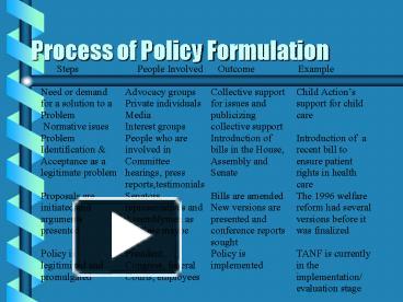 Process of Policy Formulation presentation | free to view