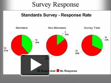 PPT – Survey Response PowerPoint presentation | free to view - id ...