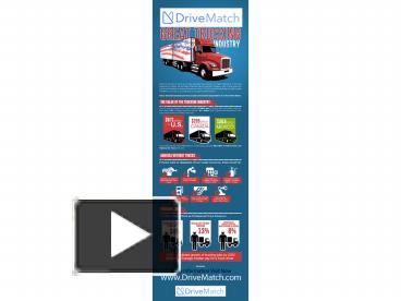 PPT – Build Your Career As A Truck Driver - DriveMatch PowerPoint ...