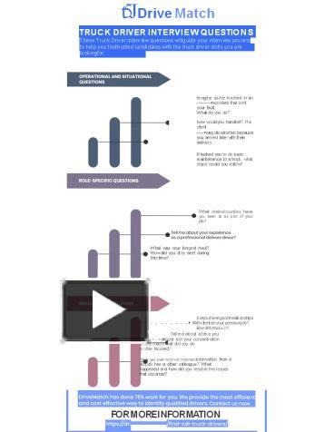 PPT – Driver interview questions - Drivematch PowerPoint presentation ...