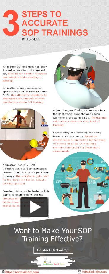 3 Steps to simplify your SOP training presentation | free to download