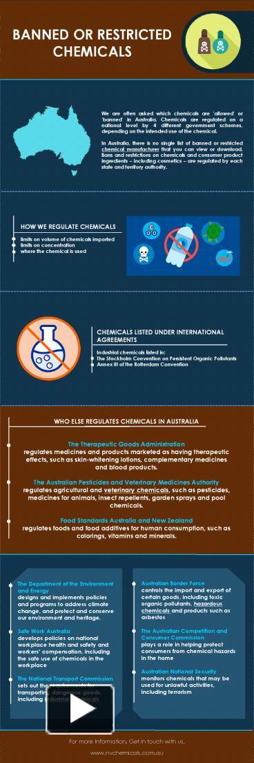 Banned or Restricted Chemicals presentation | free to view