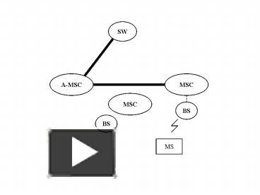 PPT – SW PowerPoint presentation | free to download - id: 9259a-NzA2N