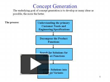 Concept Generation presentation | free to view