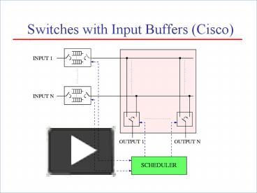 PPT – Switches with Input Buffers Cisco PowerPoint presentation | free ...