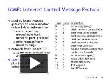 PPT – ICMP: Internet Control Message Protocol PowerPoint presentation ...