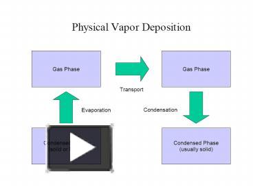 Vapor Deposition VD presentation | free to view
