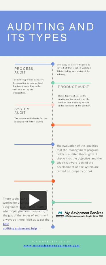 Auditing and Its Types presentation | free to download
