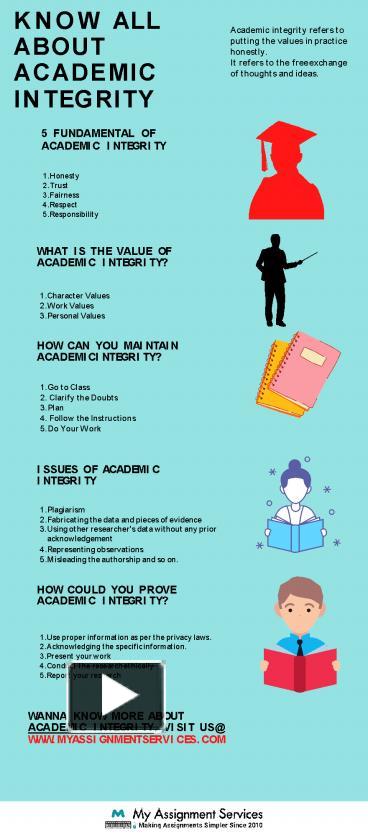PPT – Know All About Academic Integrity PowerPoint presentation | free ...