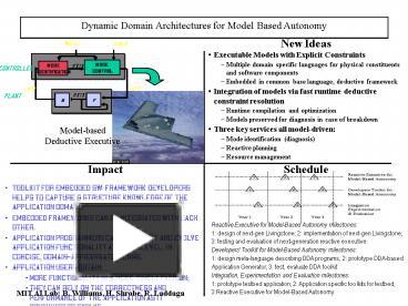 PPT – Dynamic Domain Architectures for Model Based Autonomy PowerPoint ...