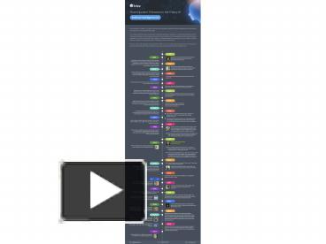 Most Important Milestones in the History of Artificial Intelligence (AI ...