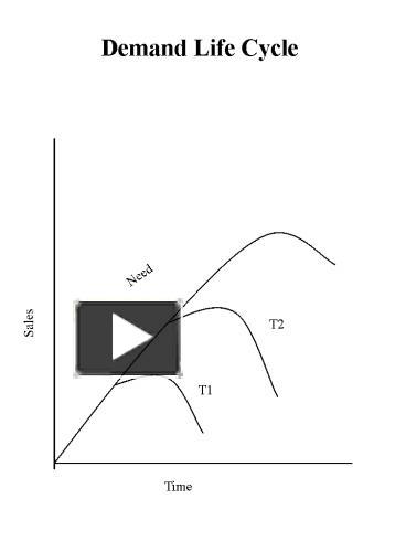 PPT – Demand Life Cycle PowerPoint presentation | free to view - id ...