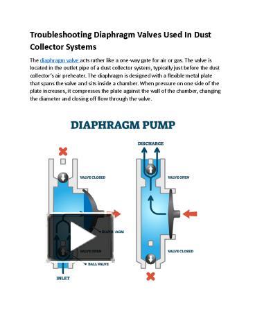 Troubleshooting Diaphragm Valves Used In Dust Collector Systems ...