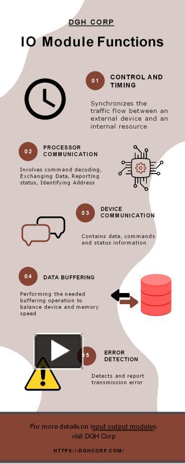PPT – IO Module Functions PowerPoint presentation | free to download ...