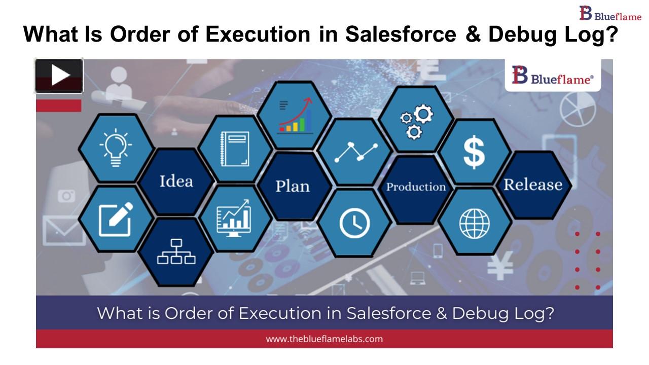 PPT – What Is Order of Execution in Salesforce & Debug Log? PowerPoint ...