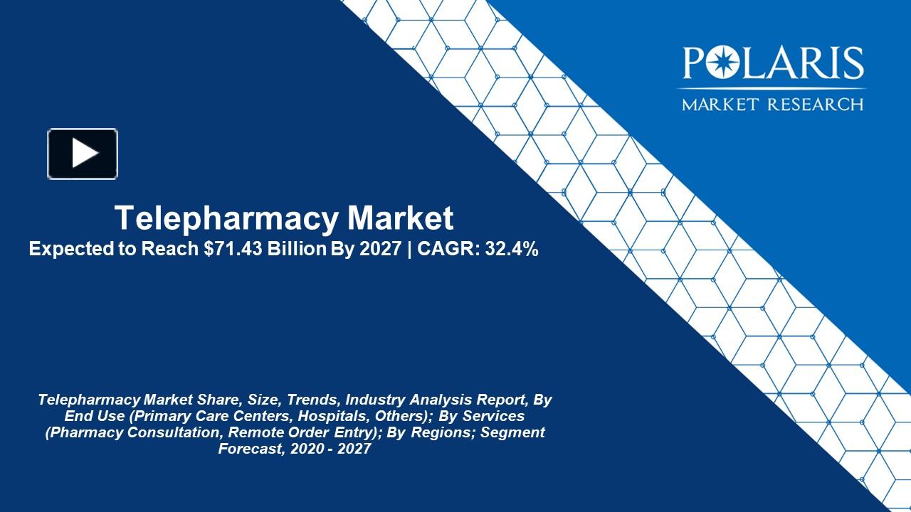 PPT – Telepharmacy Market PowerPoint presentation | free to download ...