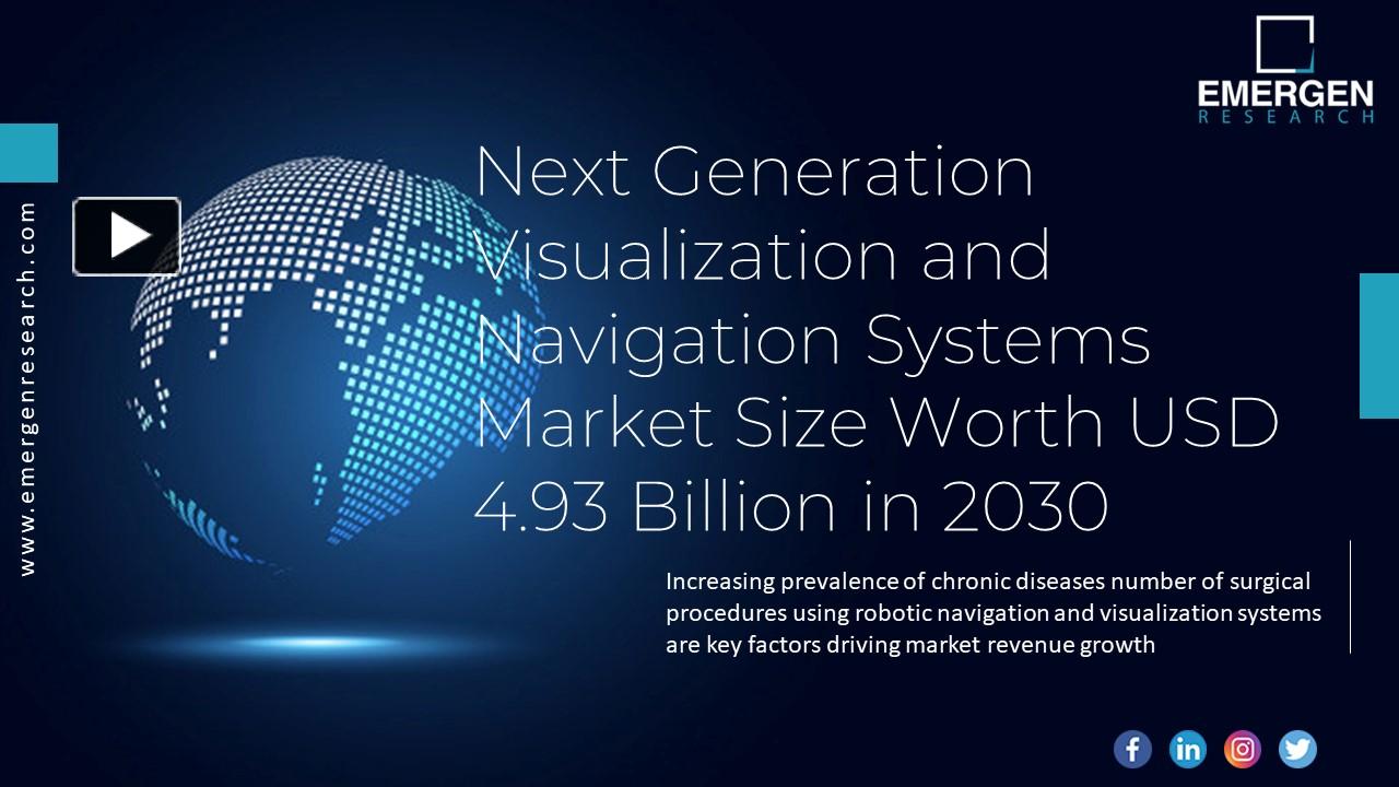 Next Generation Visualization and Navigation Systems Market In-Depth ...