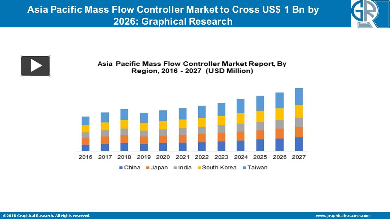 PPT – Asia Pacific Mass Flow Controller Market to grow at 6% CAGR from ...