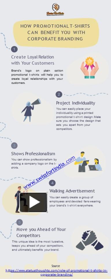 PPT – Role of Promotional T-shirts in Corporate Branding PowerPoint ...