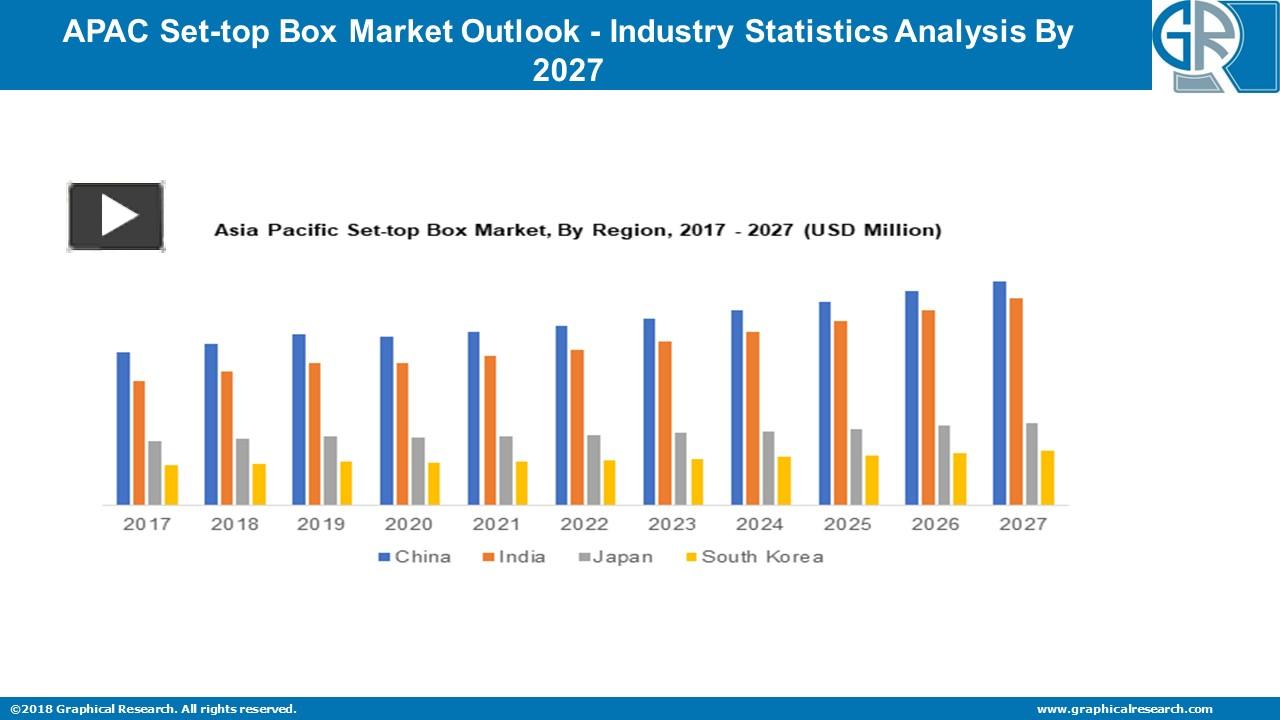 PPT – APAC Set-top Box Market Future Challenges And Industry Growth ...