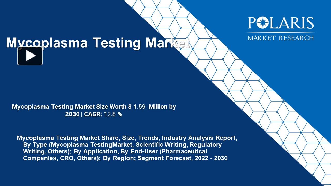 PPT – Mycoplasma Testing Market PowerPoint presentation | free to ...
