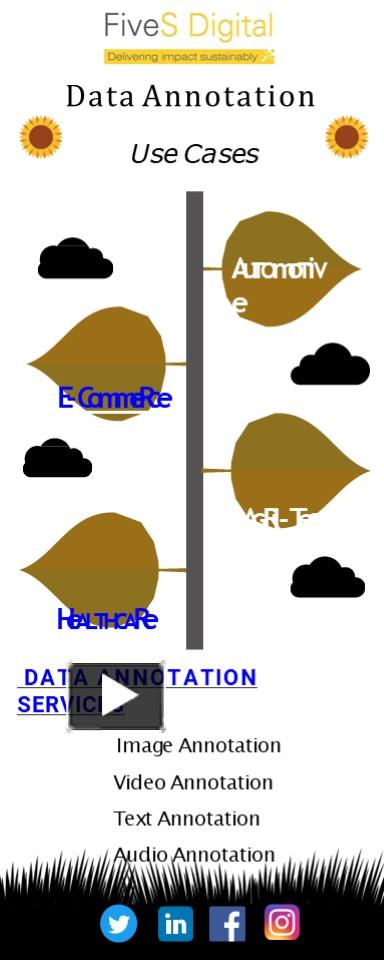 PPT – Data annotation use cases FiveS Digital PowerPoint presentation ...