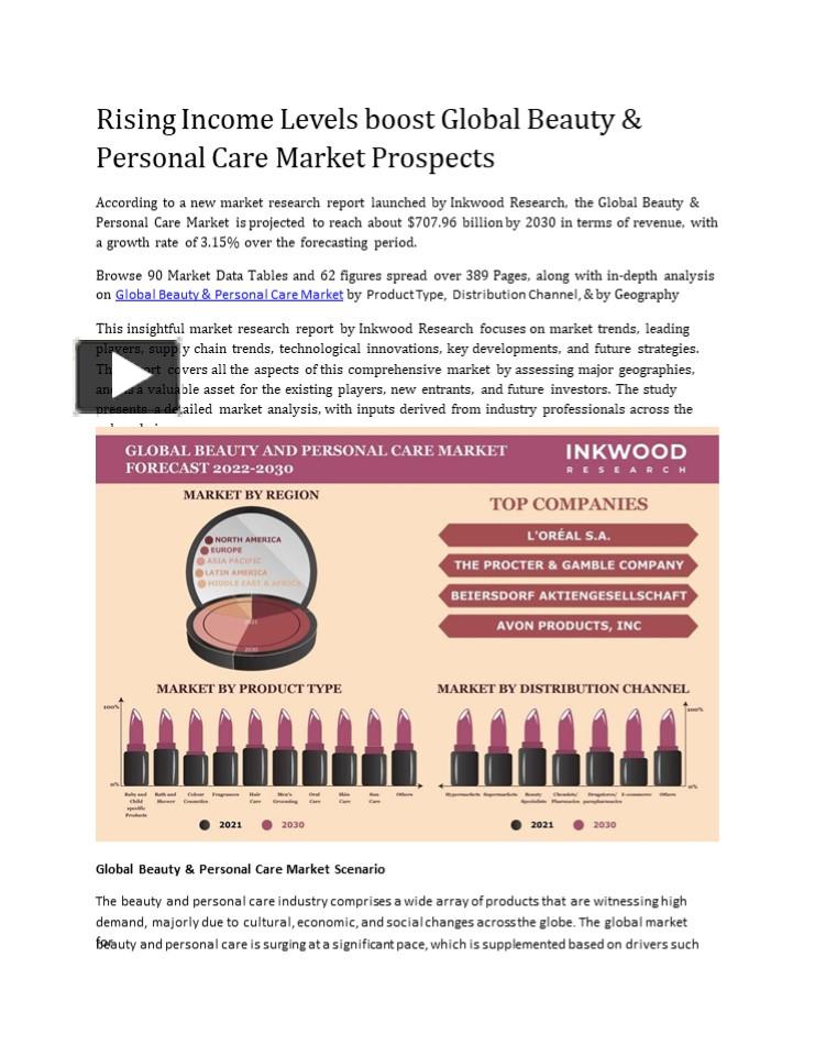 Rising Income Levels boost Global Beauty & Personal Care Market ...