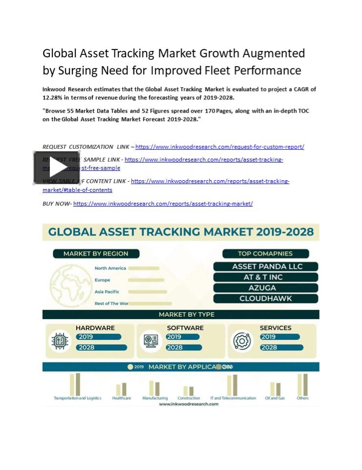 PPT – Global Asset Tracking Market | Size, Share, Growth, Analysis ...