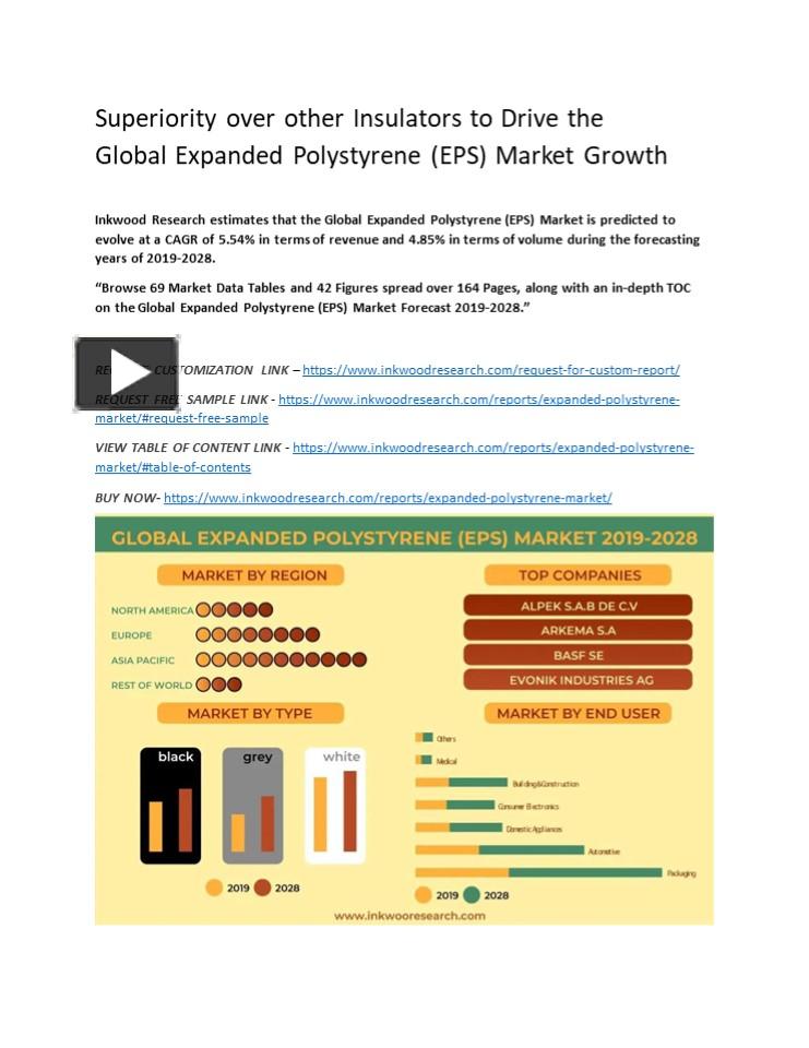PPT – Global Expanded Polystyrene (Eps) Market | Growth, Size ...