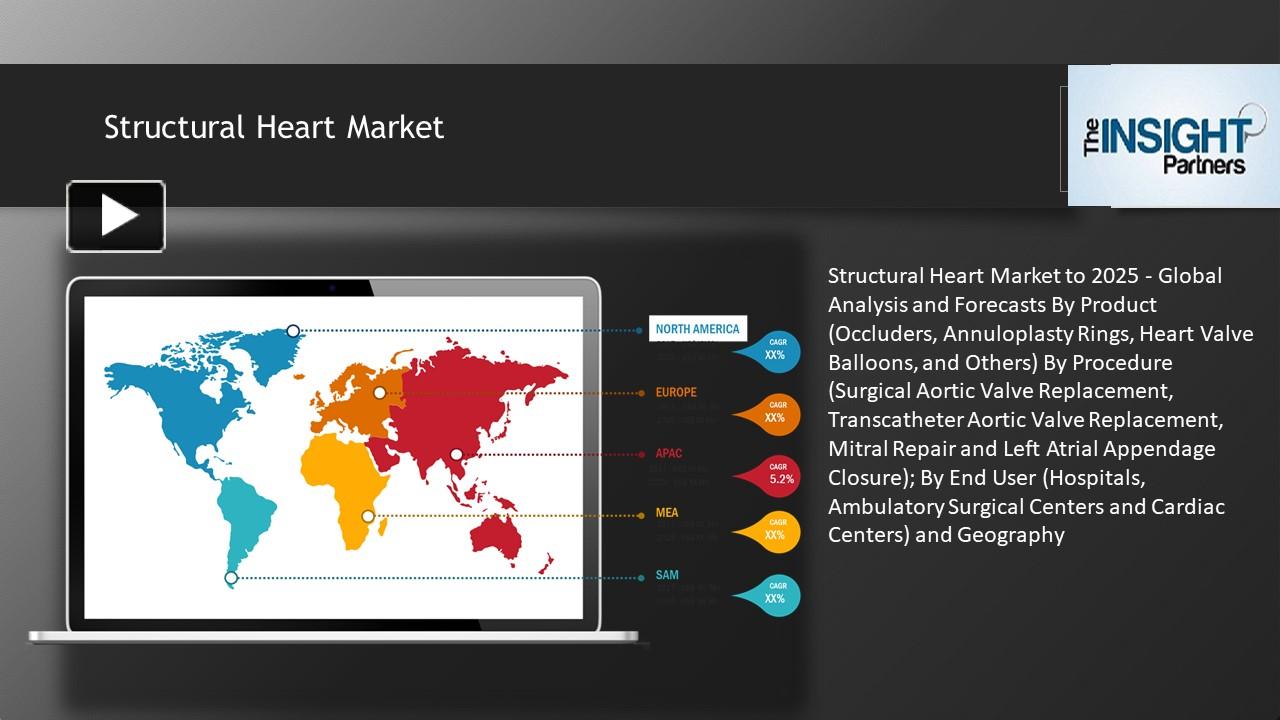 Structural Heart Market Size, Share, Trends, Procedure Growth ...
