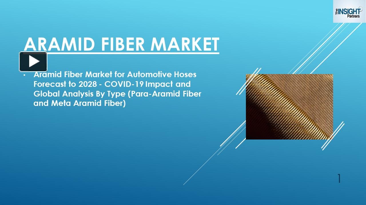 Aramid Fiber Market for Automotive Hoses Forecast to 2028 - COVID-19 ...