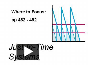 PPT – Just-In-Time Systems PowerPoint presentation | free to view - id ...