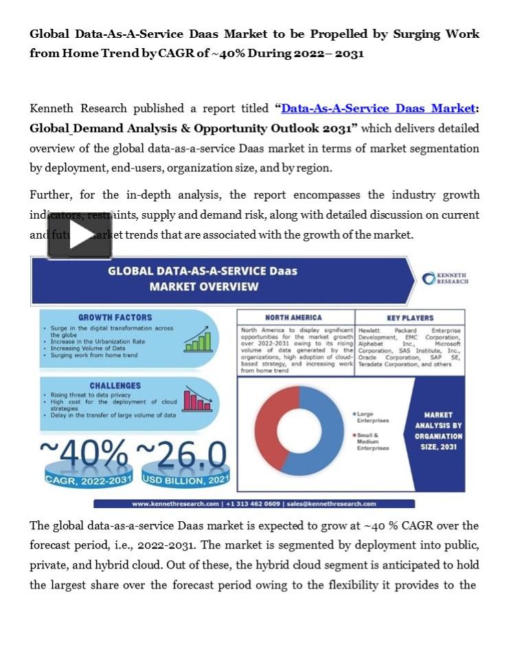 PPT – Data-As-A-Service Daas Market Analysis Pr PowerPoint presentation ...