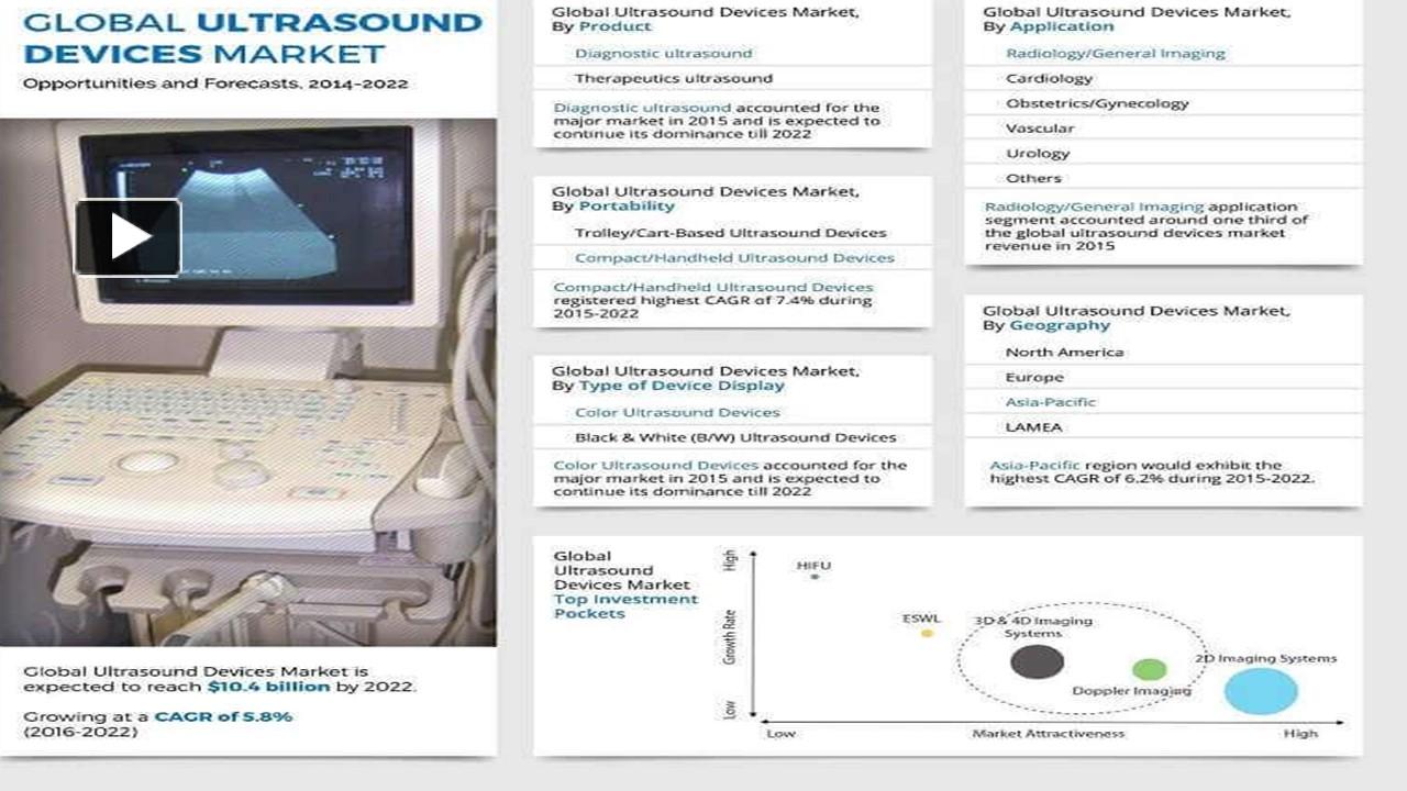 What is Ultrasound Devices? presentation | free to download
