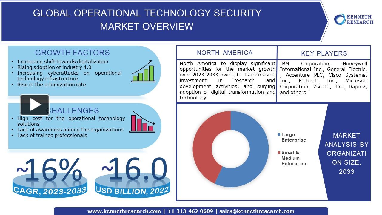 Operational Technology Security Market Size, Research & Analysis ...