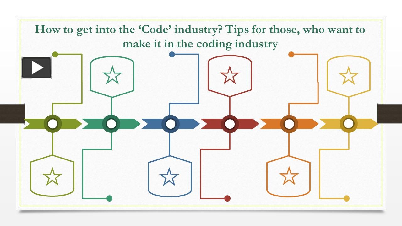 How to get into the ‘Code’ industry? Tips for those, who want to make ...