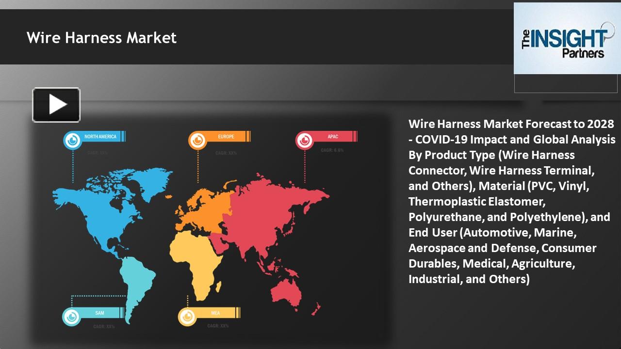 Wire Harness Market Forecast to 2028 presentation | free to download