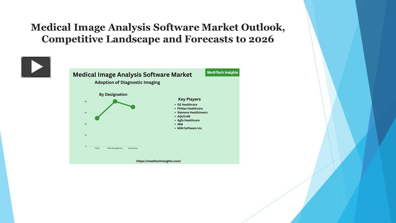 Medical Image Analysis Software Market is valued at $3 billion in 2021 ...