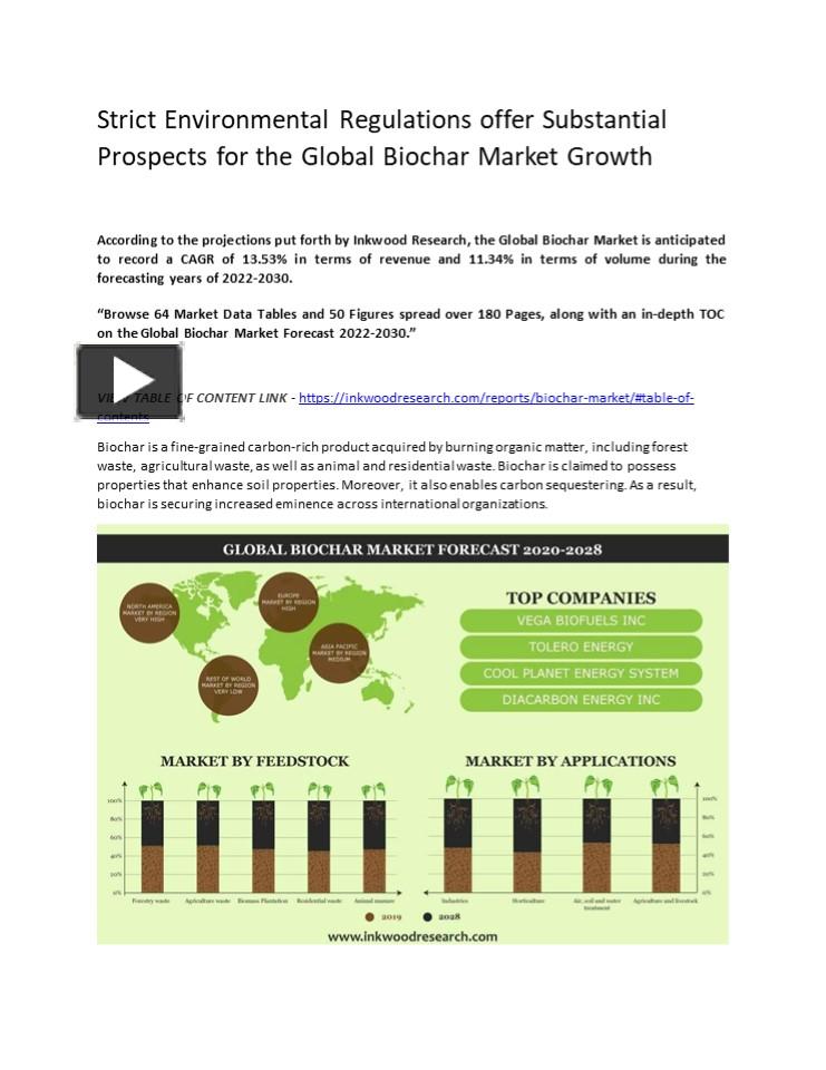 Strict Environmental Regulations offer Substantial Prospects for the ...
