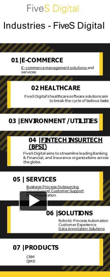 PPT – Industries - FiveS Digital PowerPoint presentation | free to ...