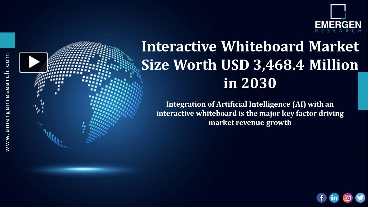 PPT – Interactive Whiteboard Market Size Worth USD 3,468.4 Million in ...