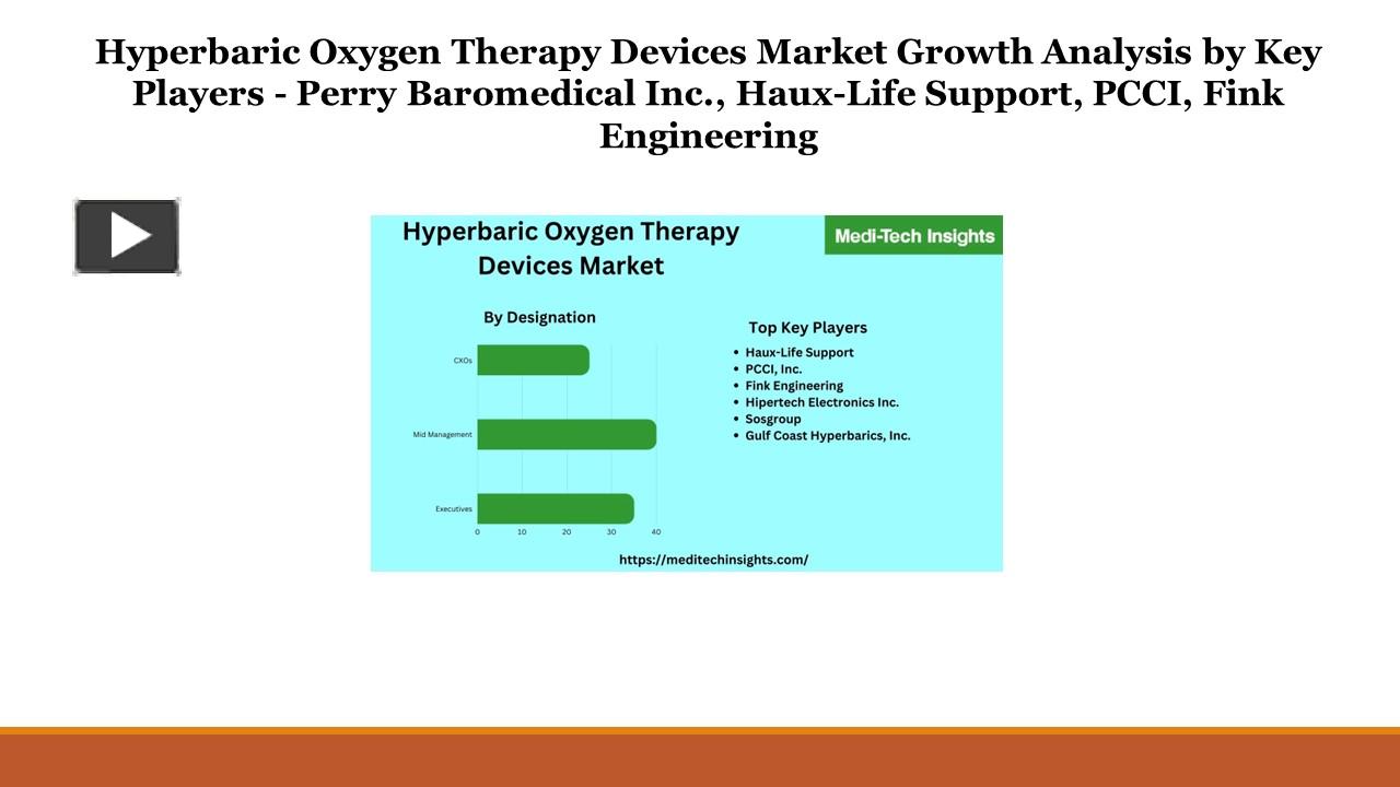 PPT – Hyperbaric Oxygen Therapy Devices Market is expected to grow at a ...