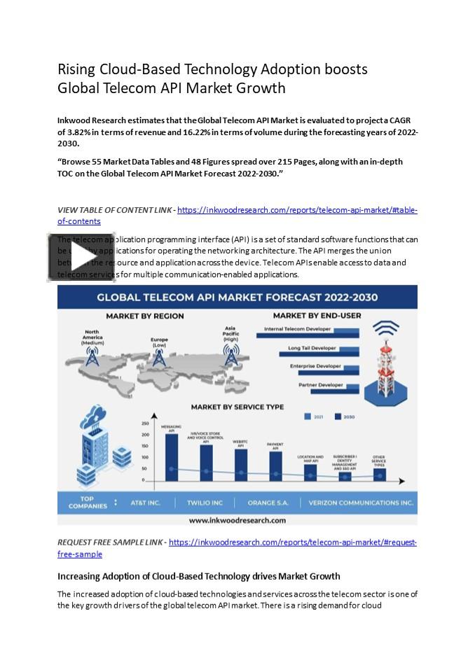 PPT – Global Telecom API Market | Growth, Analysis, Share, Size ...