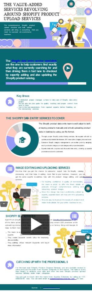 PPT – THE VALUE-ADDED SERVICES REVOLVING AROUND SHOPIFY PRODUCT UPLOAD ...